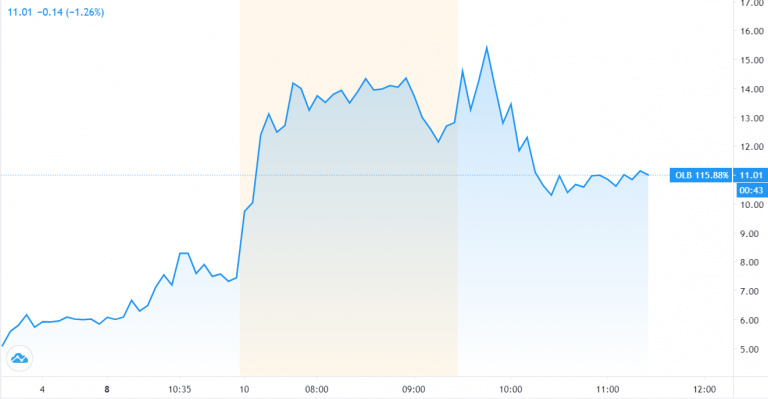 Ahead Of The Curve: OLB Group to Facilitate Crypto Payments | Smallcaps ...