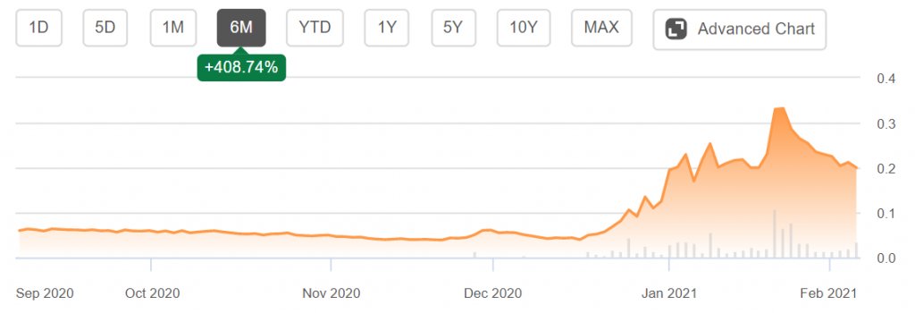 ASDN | Smallcaps Daily