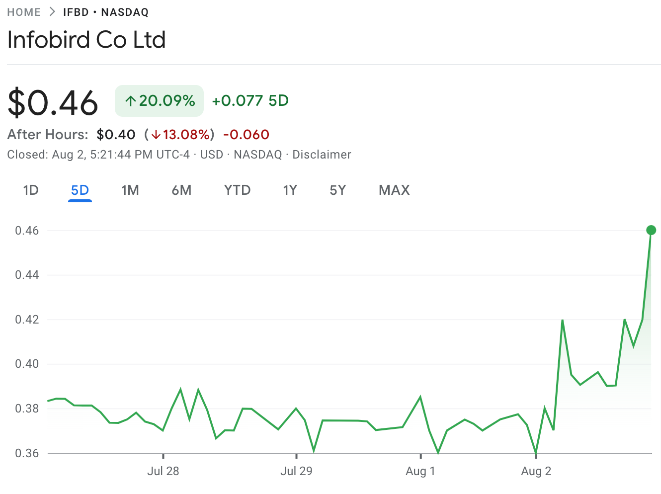 Infobird (IFBD): International expansion and Big-Pharma Partnership ...