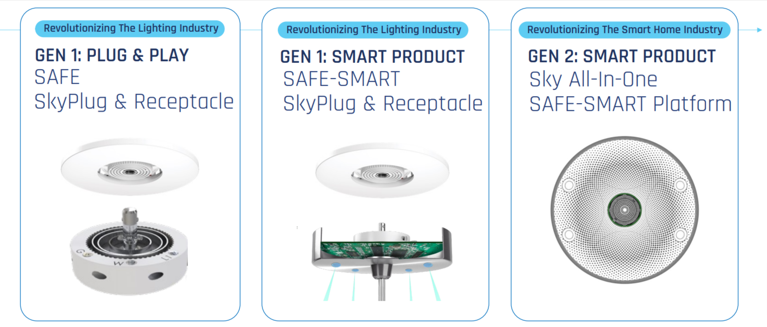 SKYX Platforms Corp: Creating A New Standard In Electrical Engineering ...